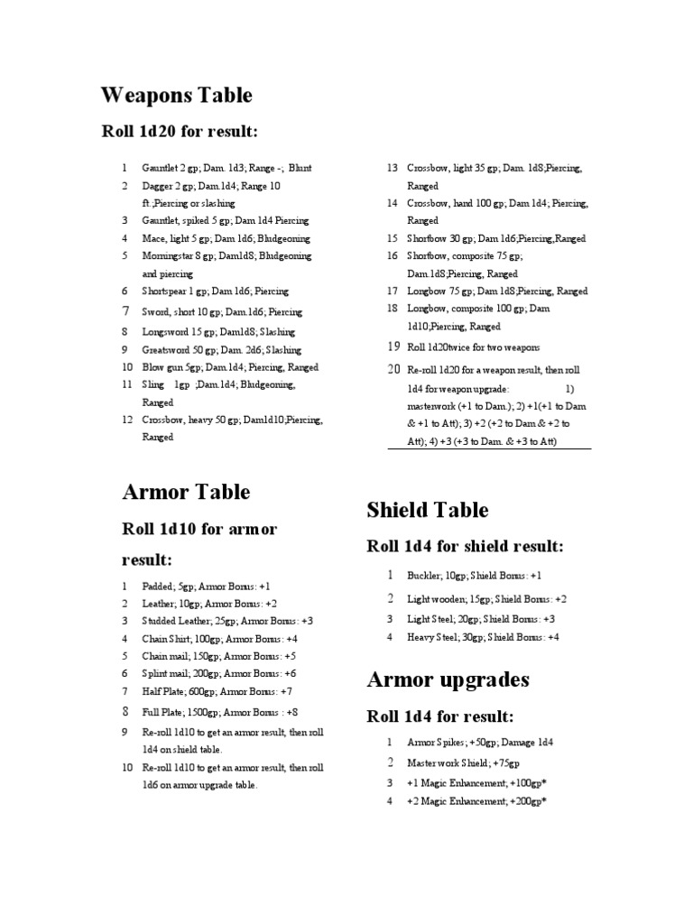 Weapons & Armor Table | PDF