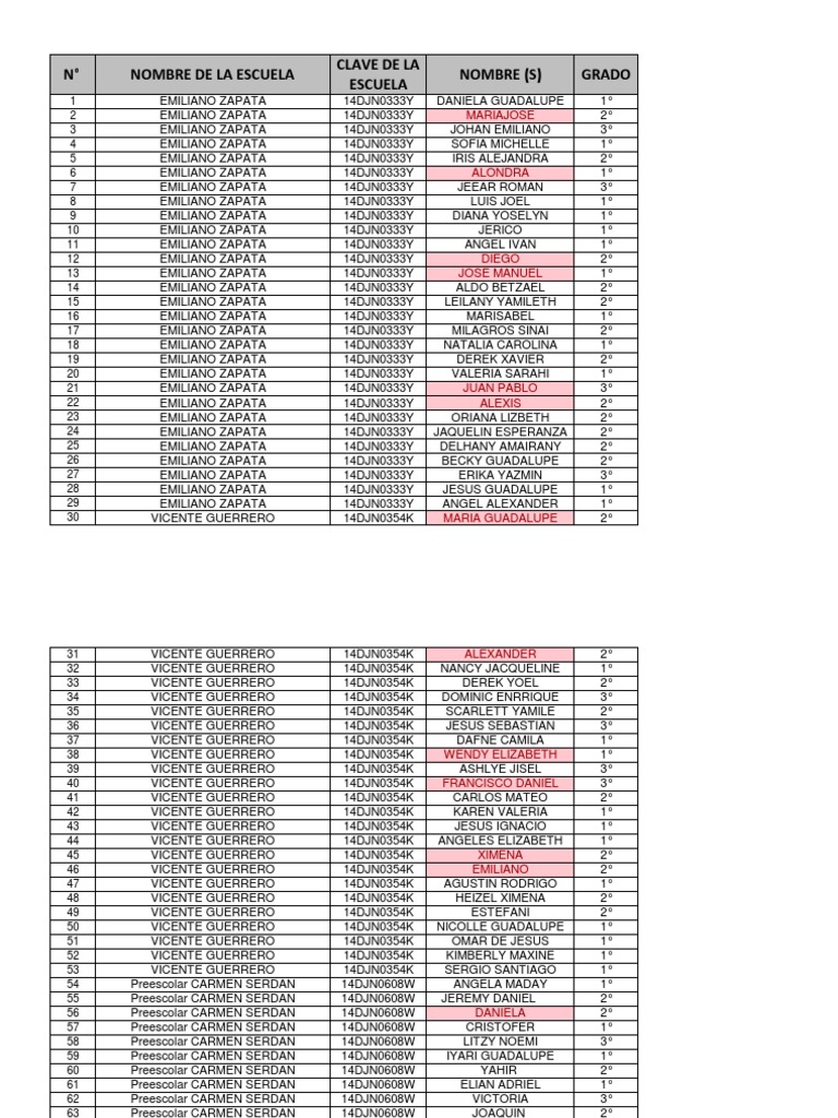 Lista General 2017 | PDF
