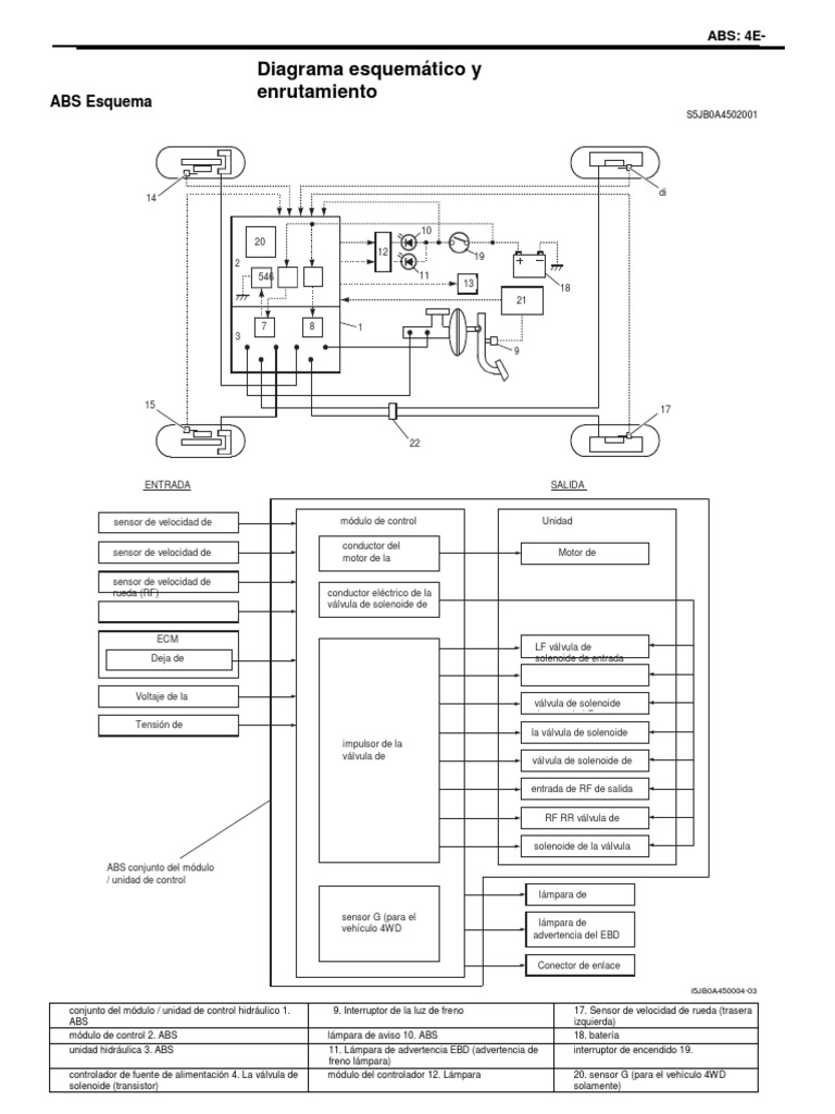 Diagrama del Sistema ABS y Componentes | PDF | Sistema de freno ...
