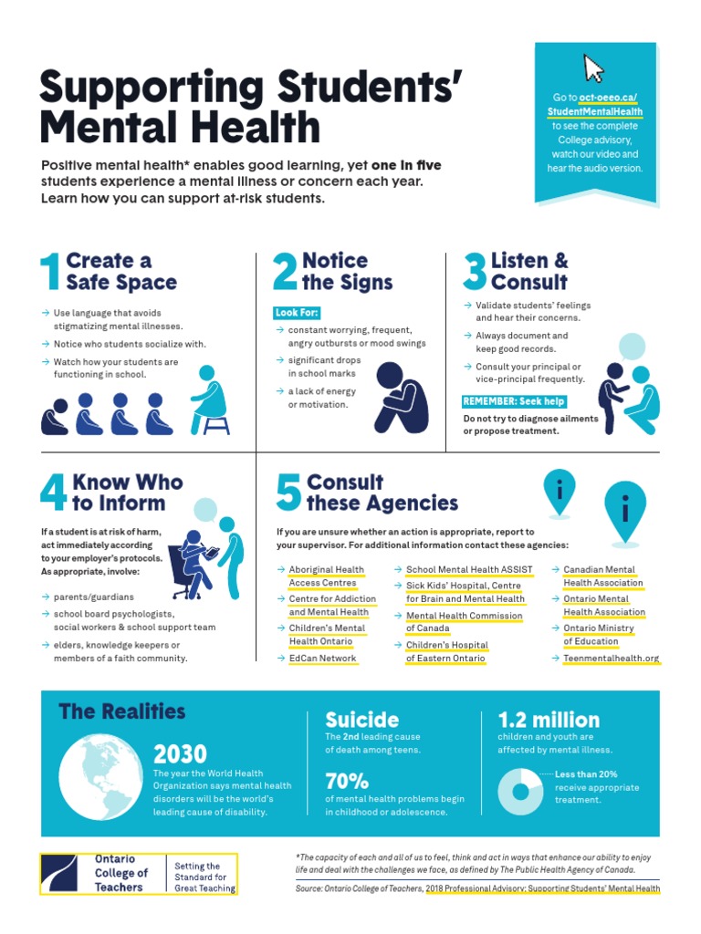Supporting Student Mental Health | PDF | Mental Health | Mental Disorder