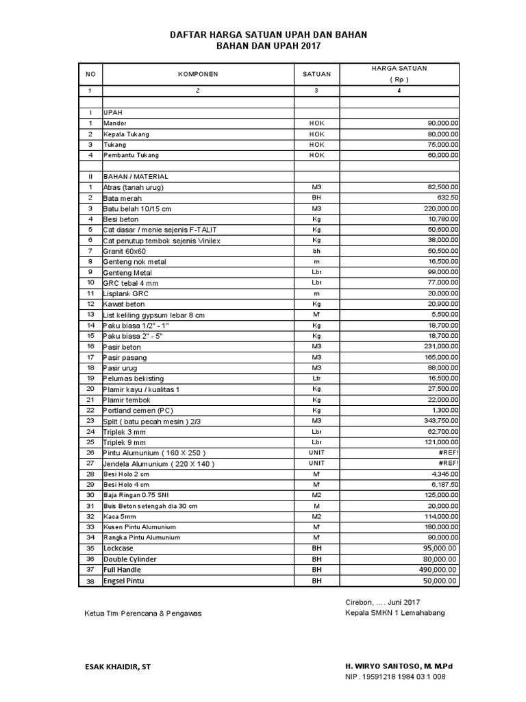 Analisa Satuan | PDF