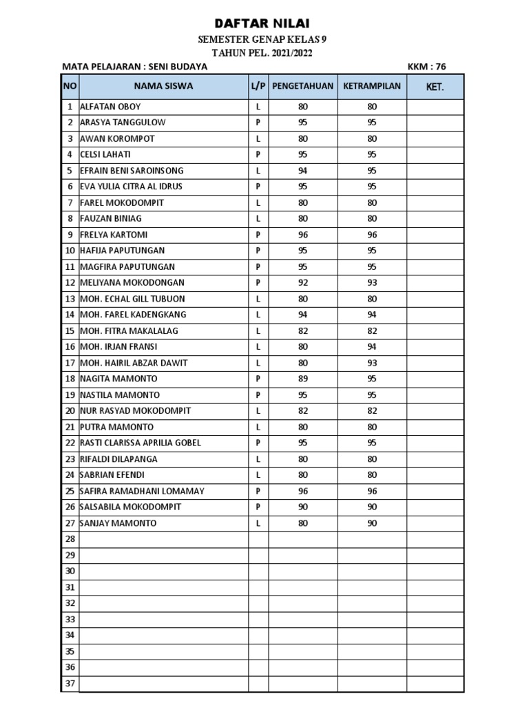 Daftar Nilai: Mata Pelajaran: Seni Budaya KKM: 76 NO Nama Siswa L/P | PDF