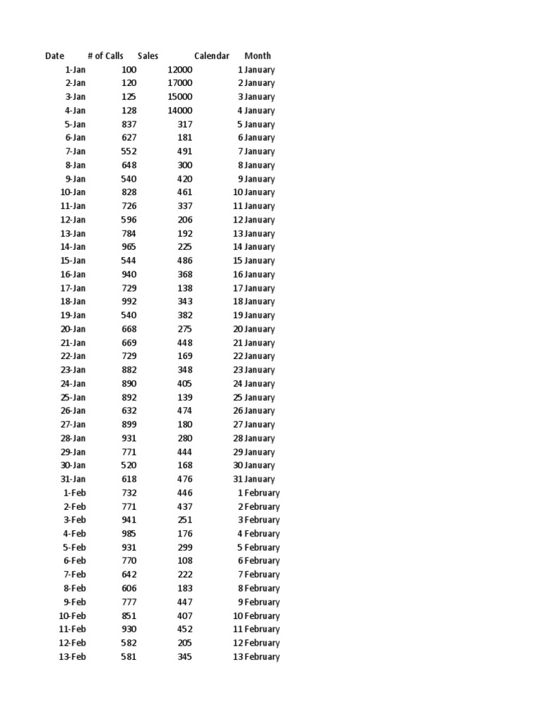 Daily Sales Dashboard in Excel | PDF | Spreadsheet Software