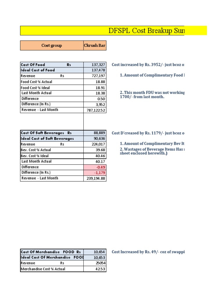 Food Cost Report Sample | Download Free PDF | Tea | Spoon