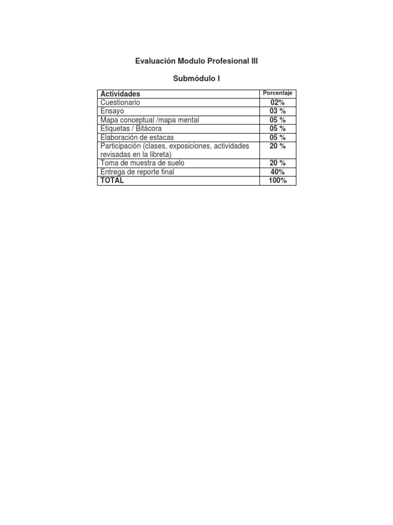 Instrumentos De Evaluacion Modulo Iii Pdf
