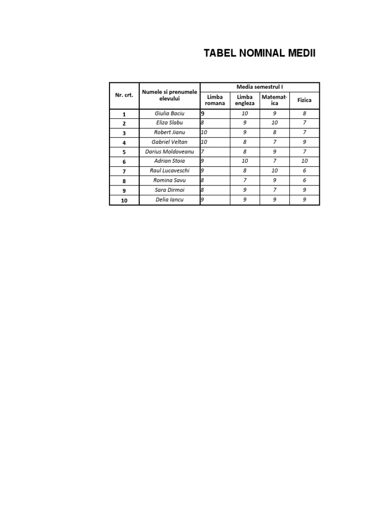 Tabel Nominal Medii | PDF