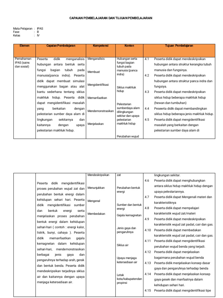 CP, TP, Atp Ipas Kelas Iv-1 | PDF