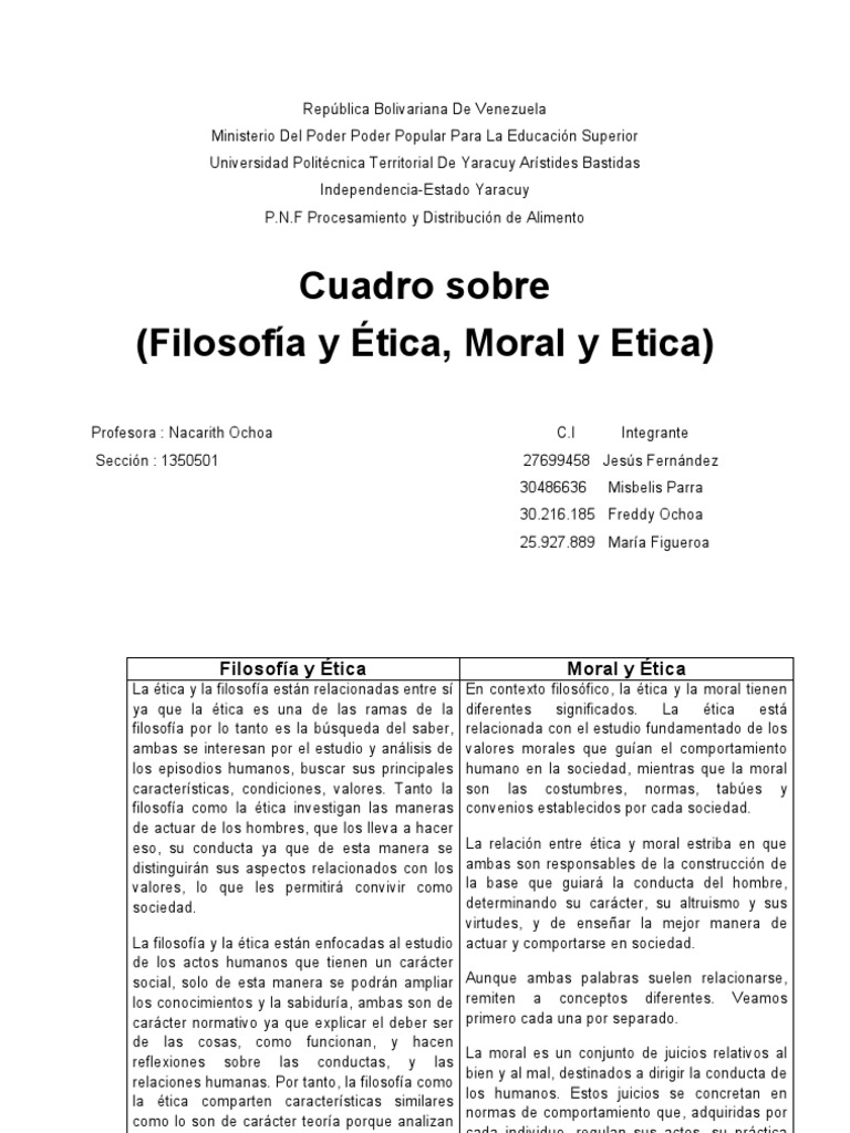 Cuadro Comparativo Sobre Filosofia y Etica T Moral y Etica | PDF | Moralidad | Comportamiento