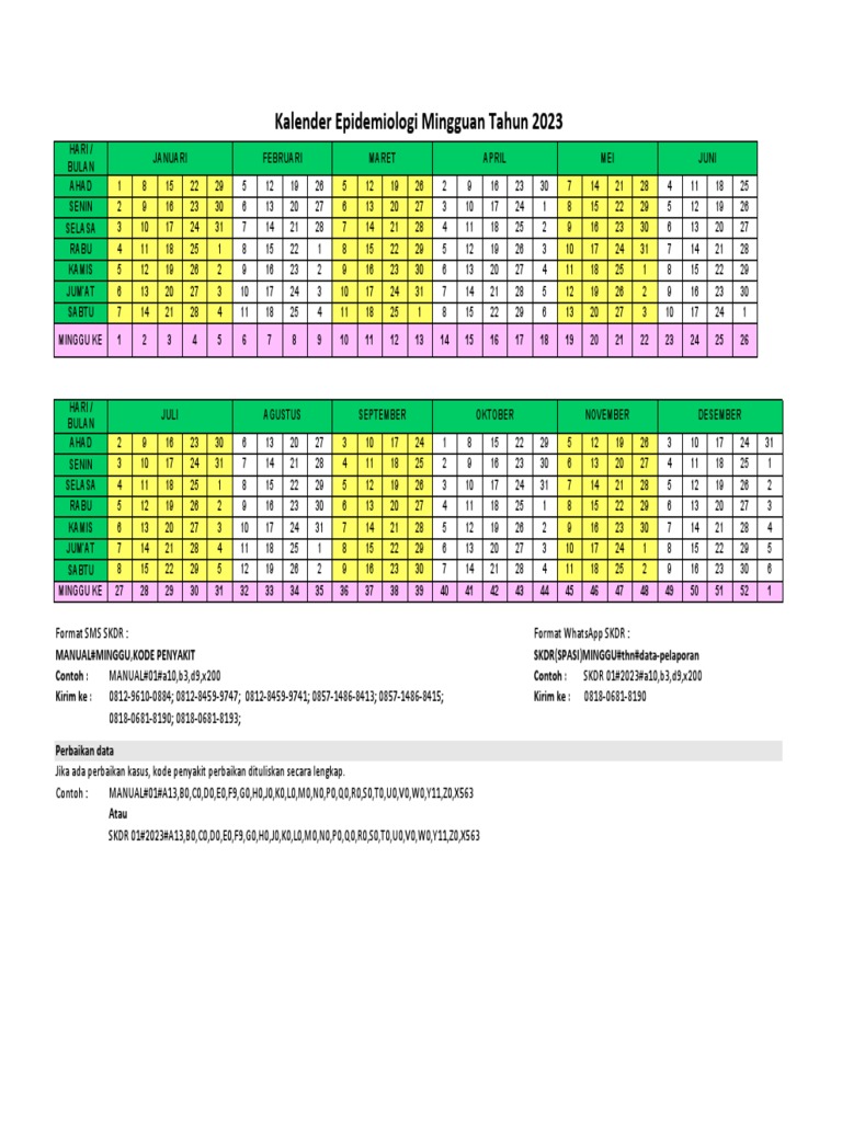 Kalender Epid Tahun 2023 | PDF