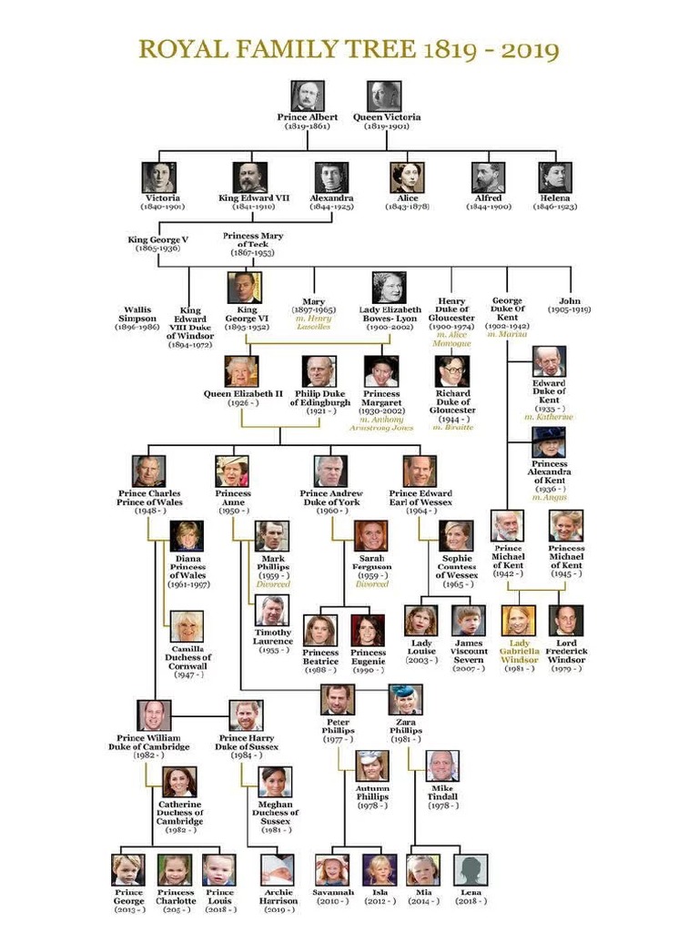 Arbol Genealogico de La Actual Familia Real Britanica | PDF