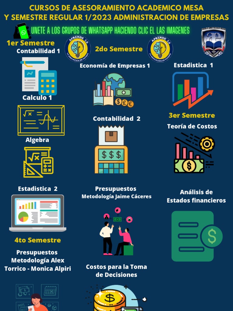 Administración de Empresas Clases Privadas | PDF