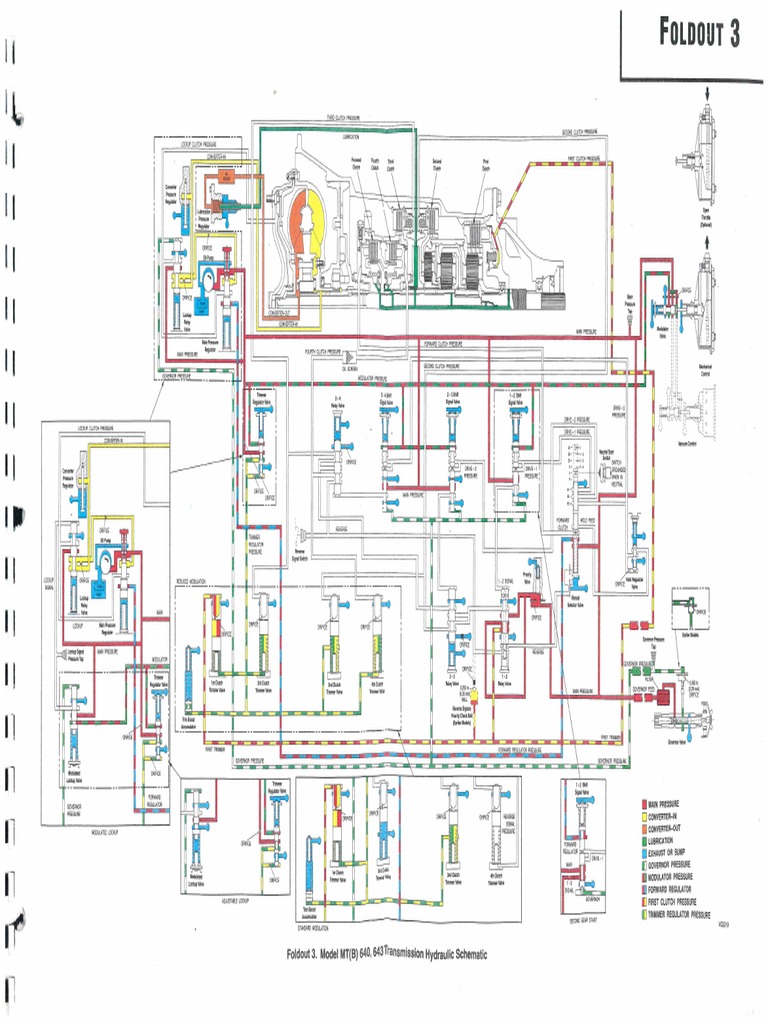 640-643 Allison Hidraulico | PDF