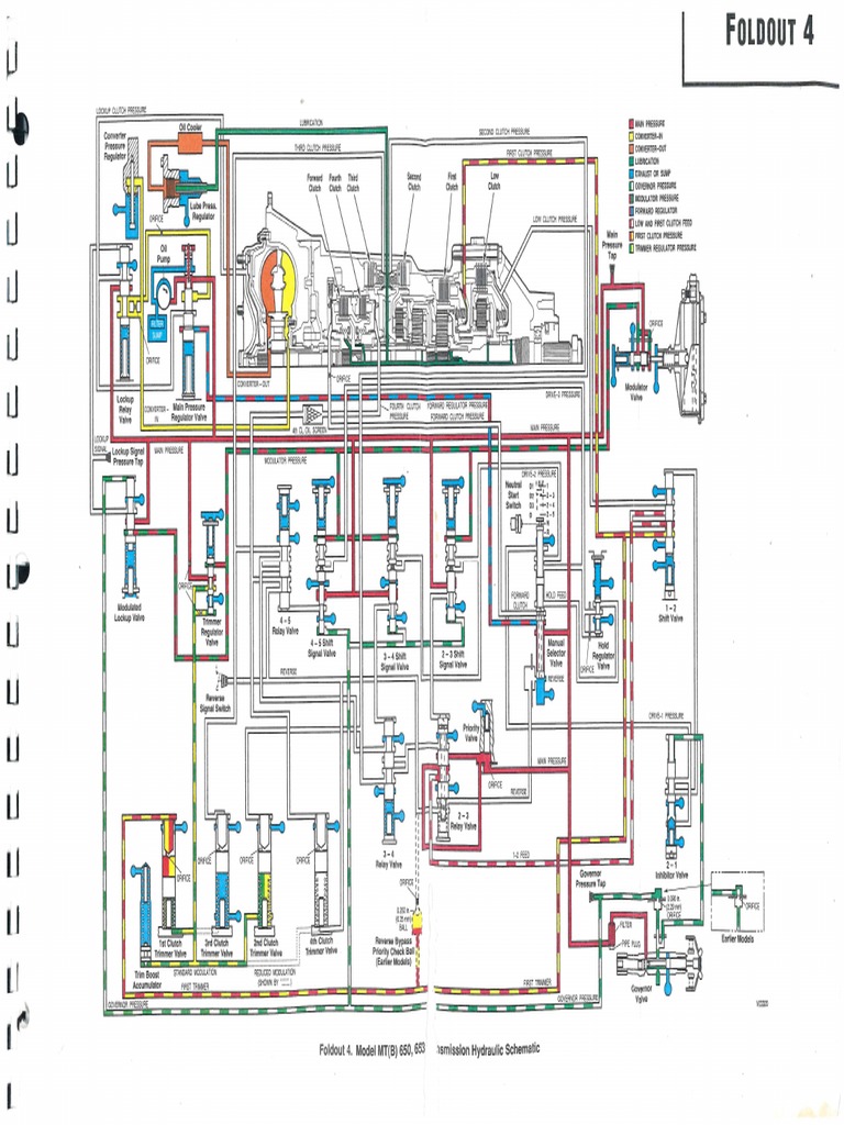 650-653 Allison Hidraulico | PDF