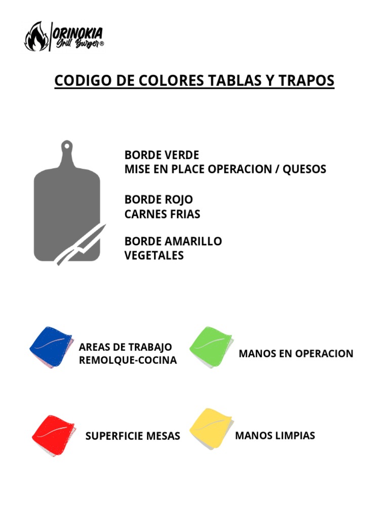 Código de Colores Tablas y Trapos V2 | PDF