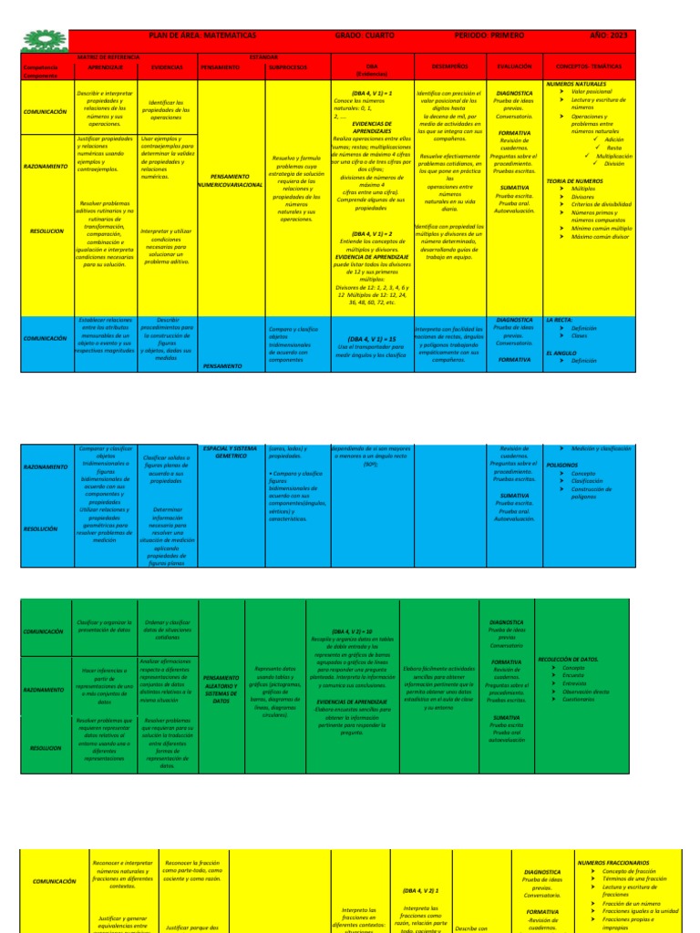 Plan AREA Matemáticas Grado Cuarto 2023 | PDF | Números | Volumen