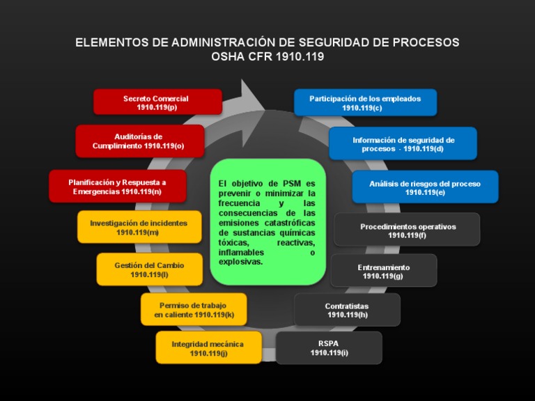 Elementos de PSM según OSHA 1910.119 | PDF