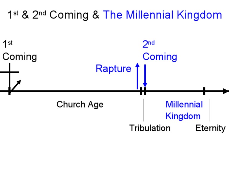 1st & 2nd Coming & The Millennial Kingdom | PDF