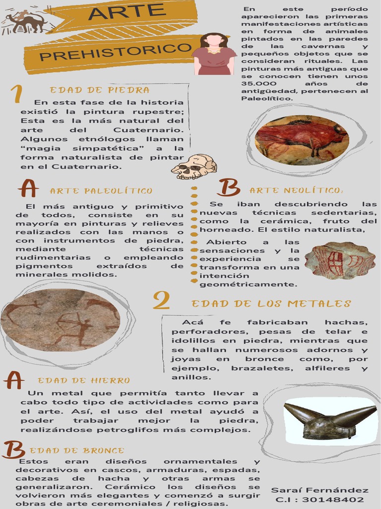 Infografia 1 Prehistorico Edad de Piedra | PDF | Hacha | Paleolítico