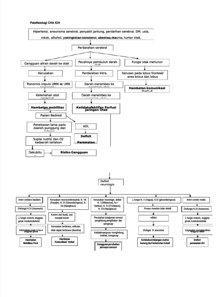 PDF Patofisiologi Cva Ich - Compress | PDF