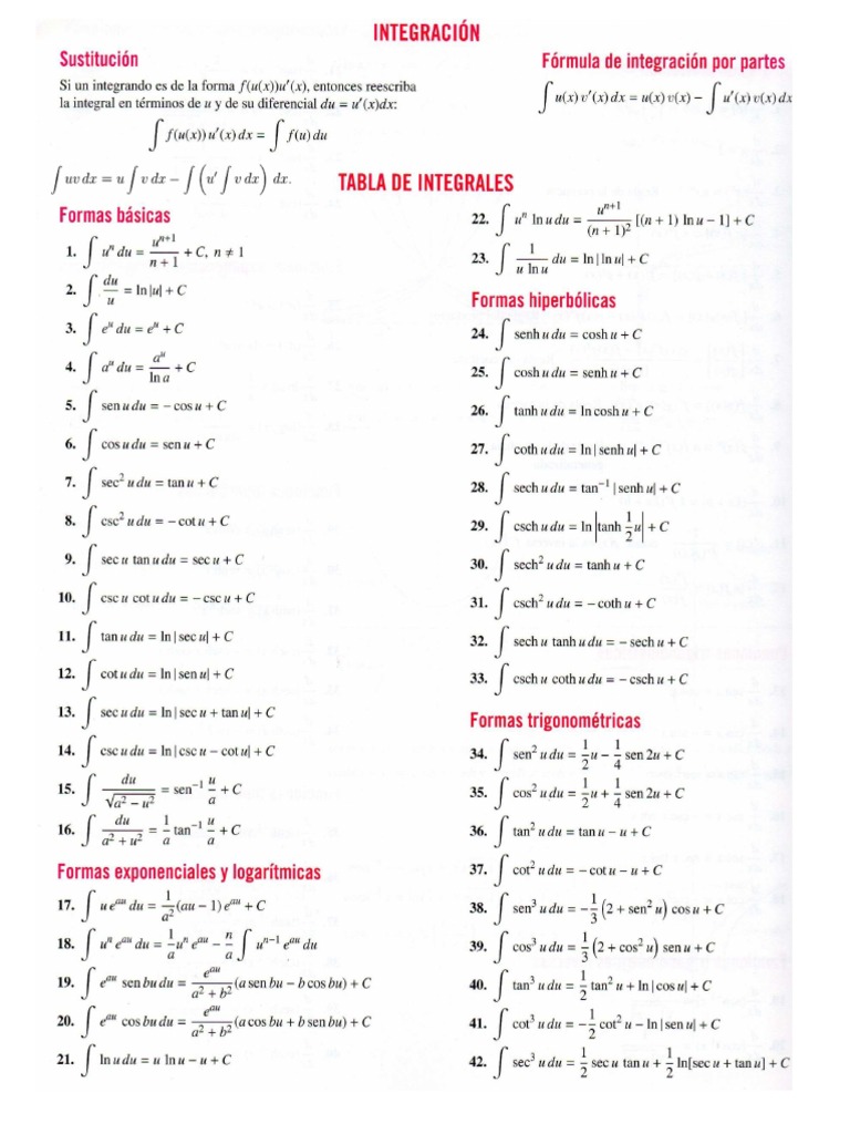 Formulario de Integrales | PDF