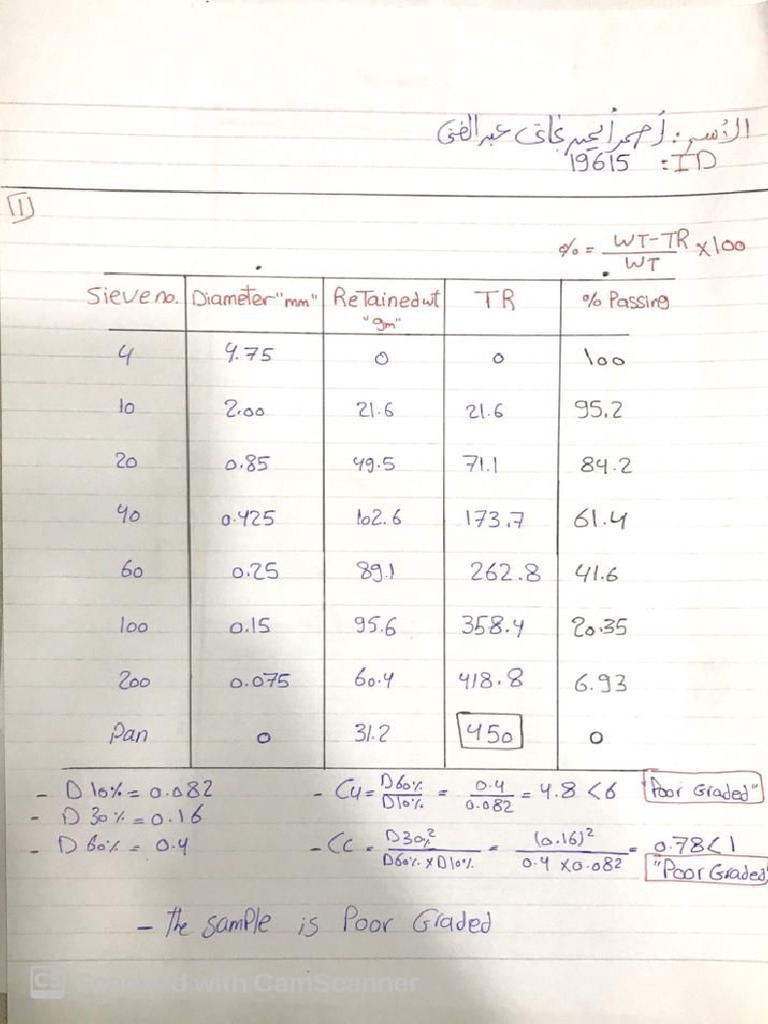 Soil Sheet | PDF