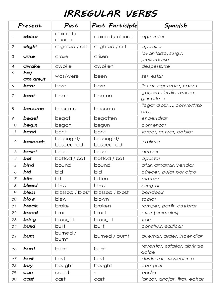 Irregular Verbs with Spanish Translations | PDF