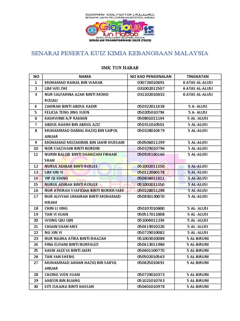 Peserta K3M | PDF