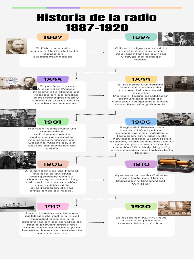 Infografía Línea De Tiempo Radio Pdf Radio Radiodifusión