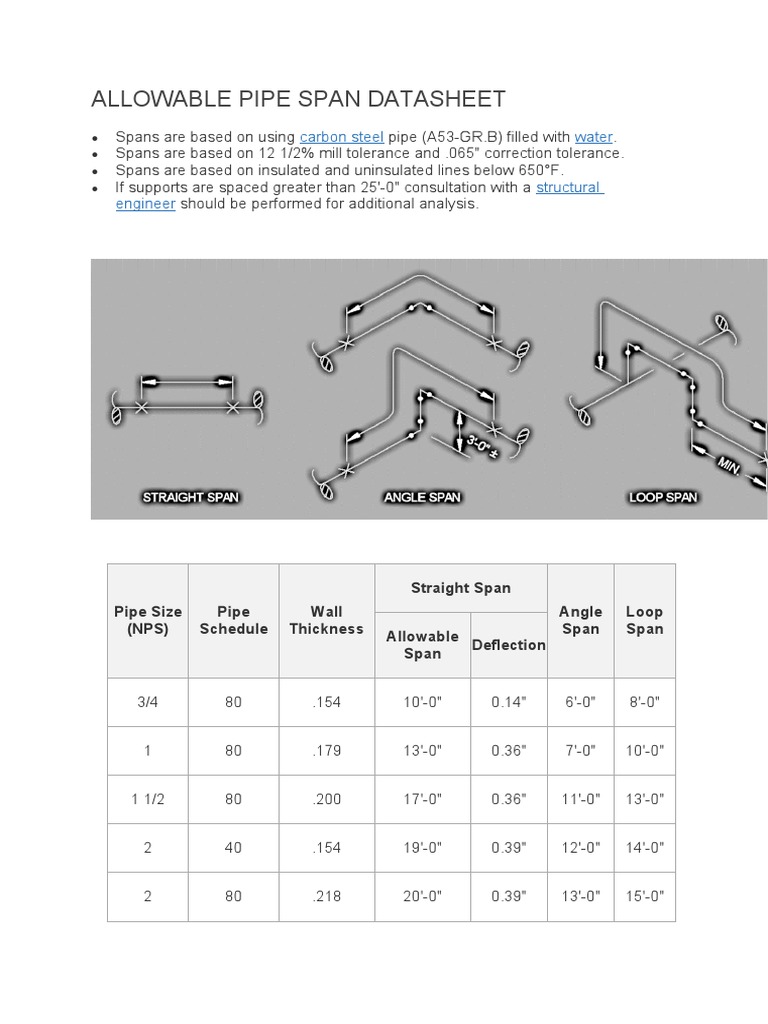 Pipe Span Guidelines for Engineers | PDF