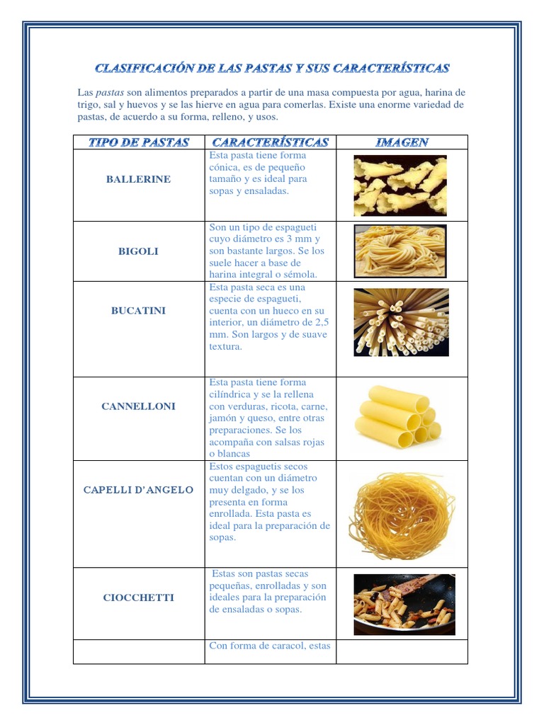 Clasificacion de Las Pastas y Sus Caracteristicas | PDF | Pasta ...