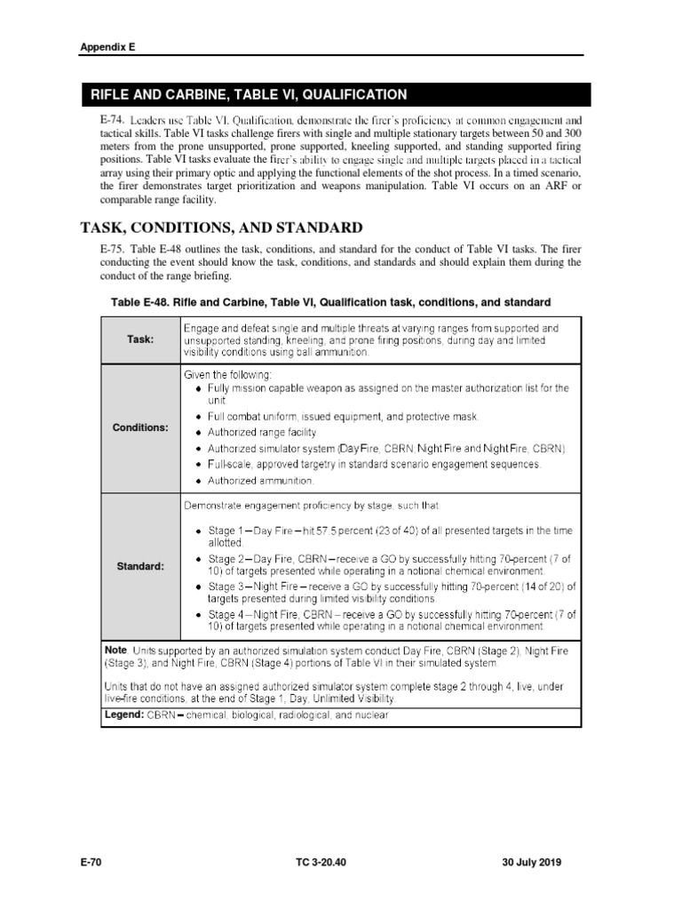M4-M16 Qual Range Table VI Instructions | Download Free PDF ...