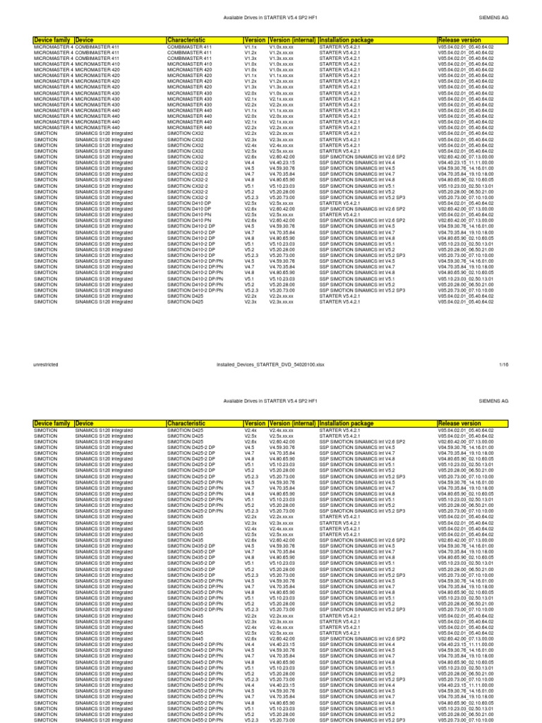 Installed Devices STARTER DVD 54020100 | PDF