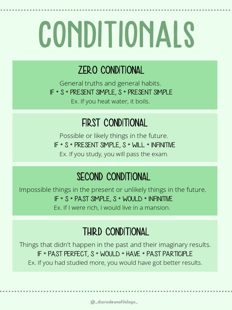 Conditionals | PDF