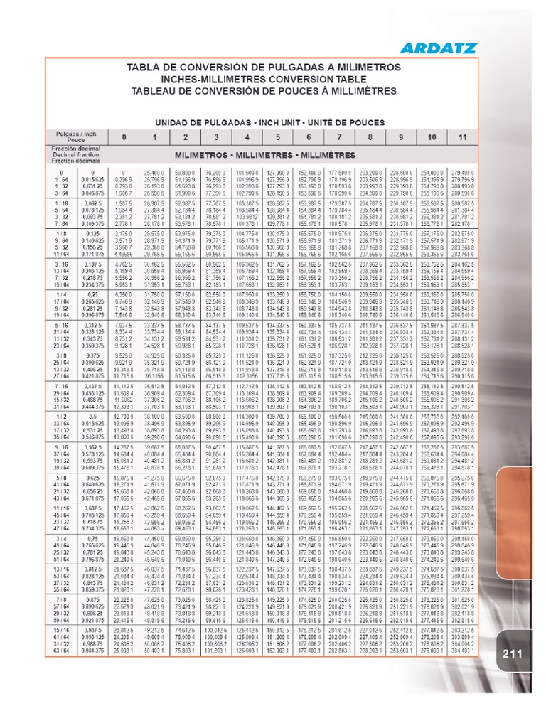 Tabla de Conversión de Pulg A MM | PDF