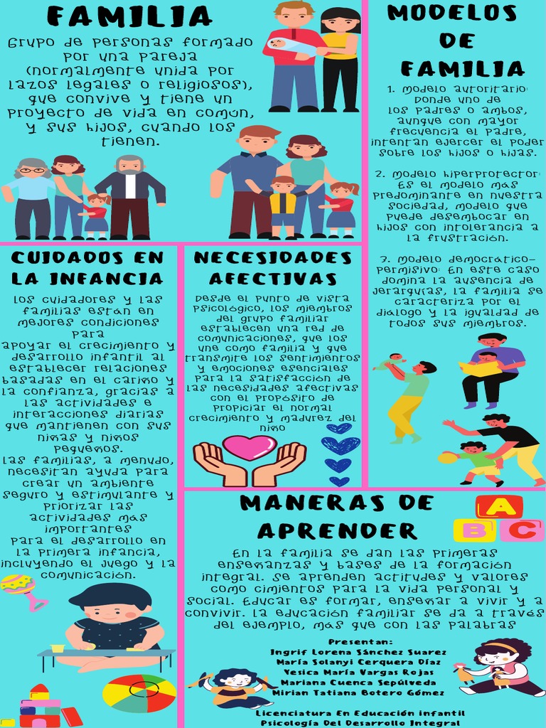 Infografía. Familia | PDF | Infancia | Sicología