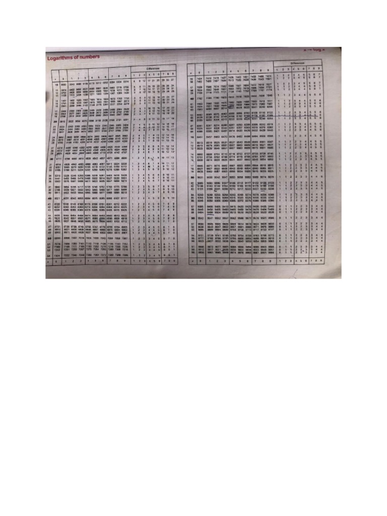 Four Figure and Logarithm Table | PDF