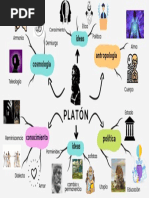 Mapa Mental Platón | PDF