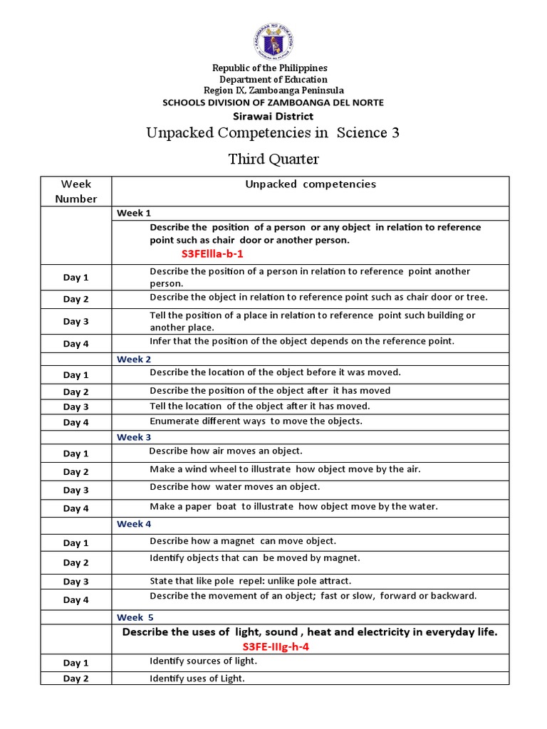 Unpacked Science Competencies for Third Quarter: Describing Movement, Light, Sound, Heat ...