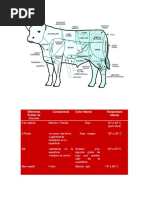 Partes y Cortes de la Res | PDF | Carne | Alimentos
