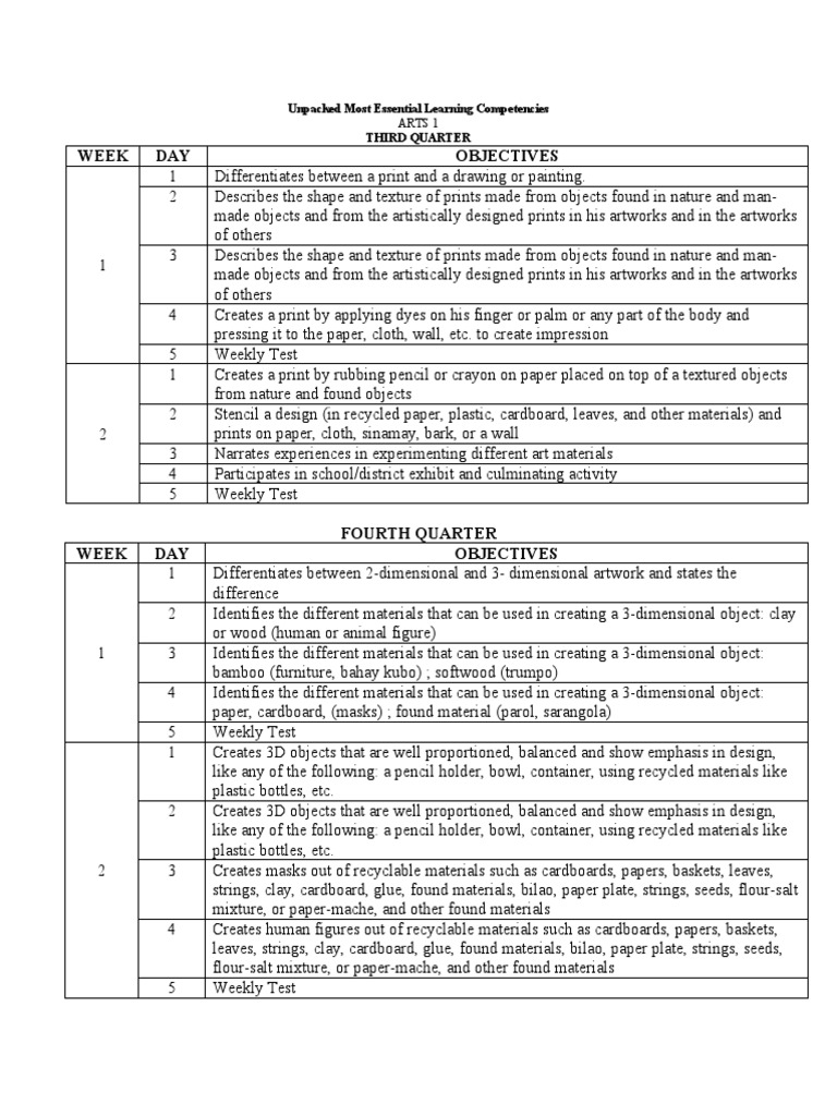 ARTS Unpacked MELCs | PDF | Weaving | Puppets