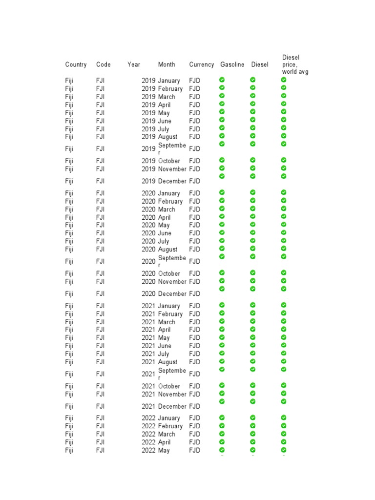 Fuel Chart | PDF | Gasoline | Diesel Fuel