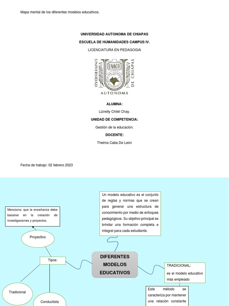 Mapa Mental Del Modelo Educativo | PDF | Aprendizaje | Ciencia cognitiva