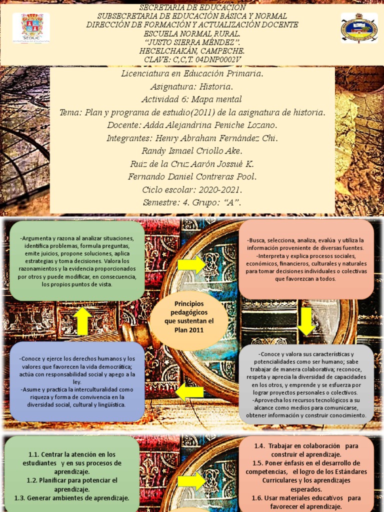 Actividad6 Historia Mapa Plan&Programa 4a | PDF | Aprendizaje | Maestros