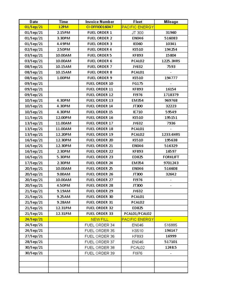 Fuel Recon - 2021 | PDF | Sustainable Technologies | Fuels