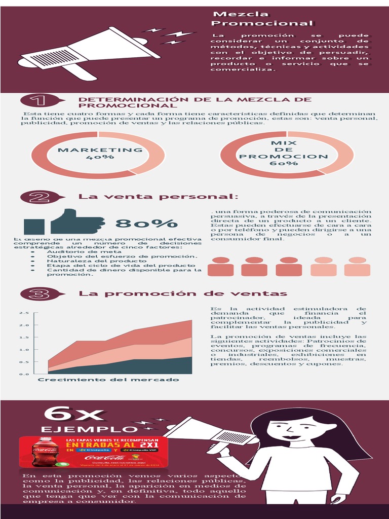 Mezcla de Promocion | PDF | Publicidad | Producto (Negocio)