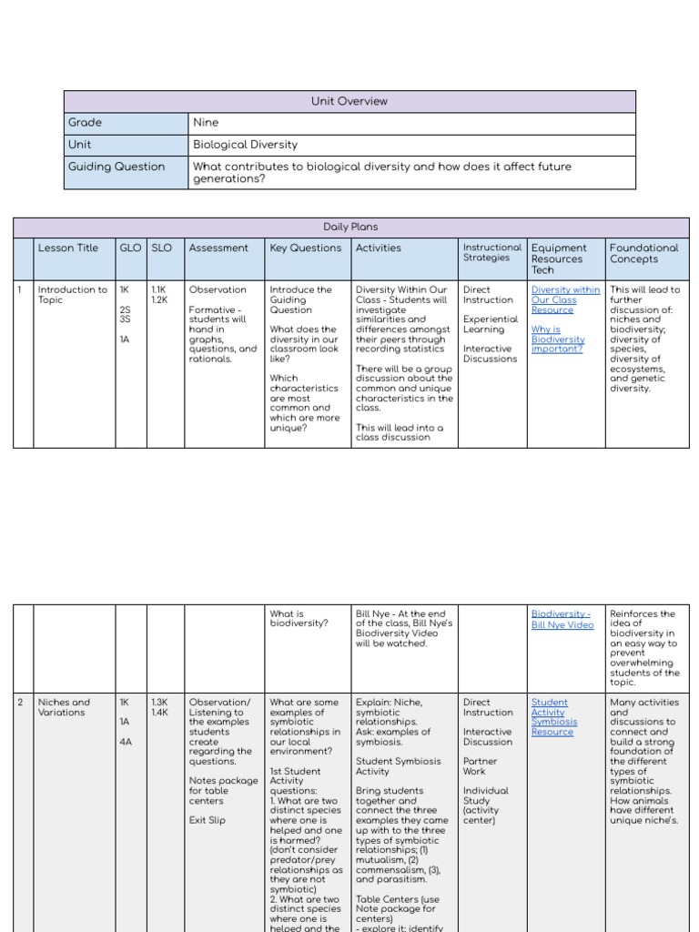 Unit Plan Assignment | PDF | Reproduction | Biodiversity