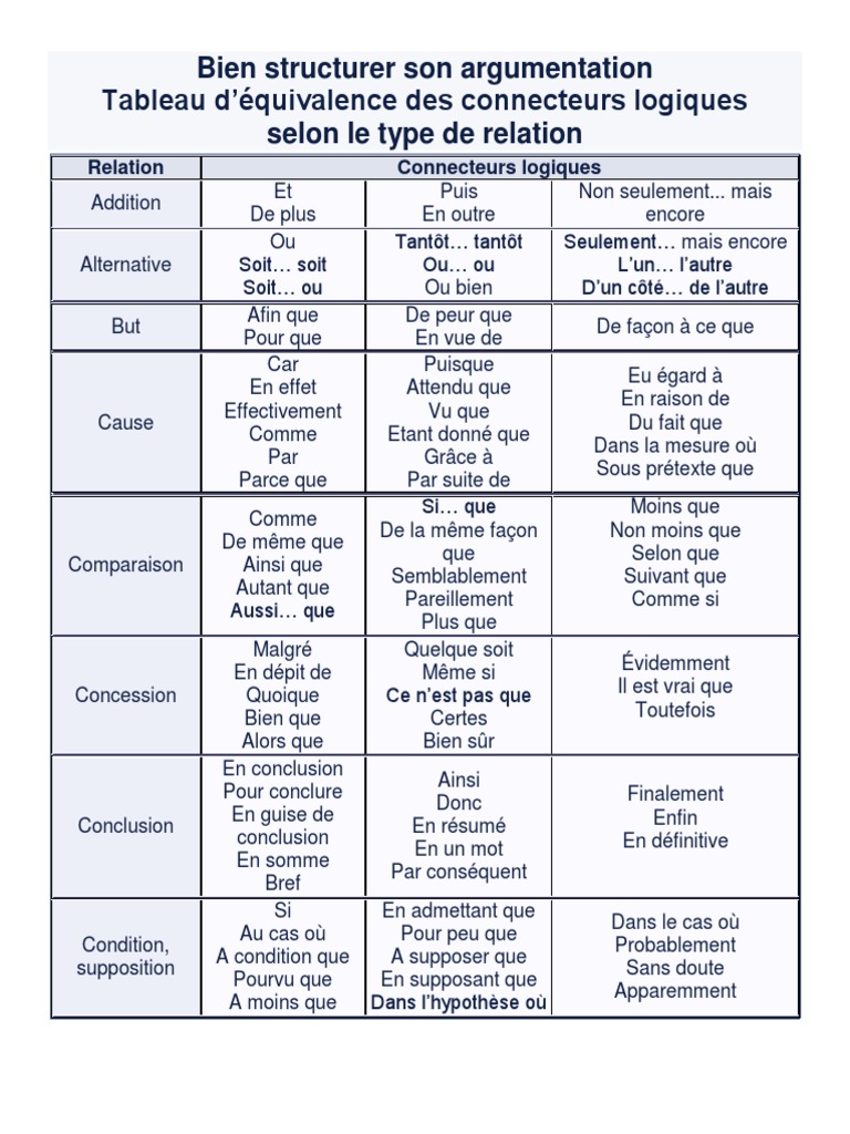 Connecteurs logiques en argumentation | PDF