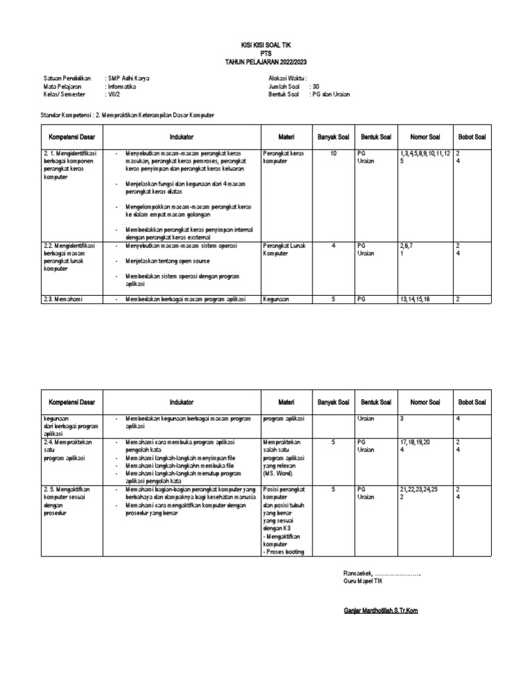 Kisi-Kisi Soal TIK SMP Kelas VII | PDF