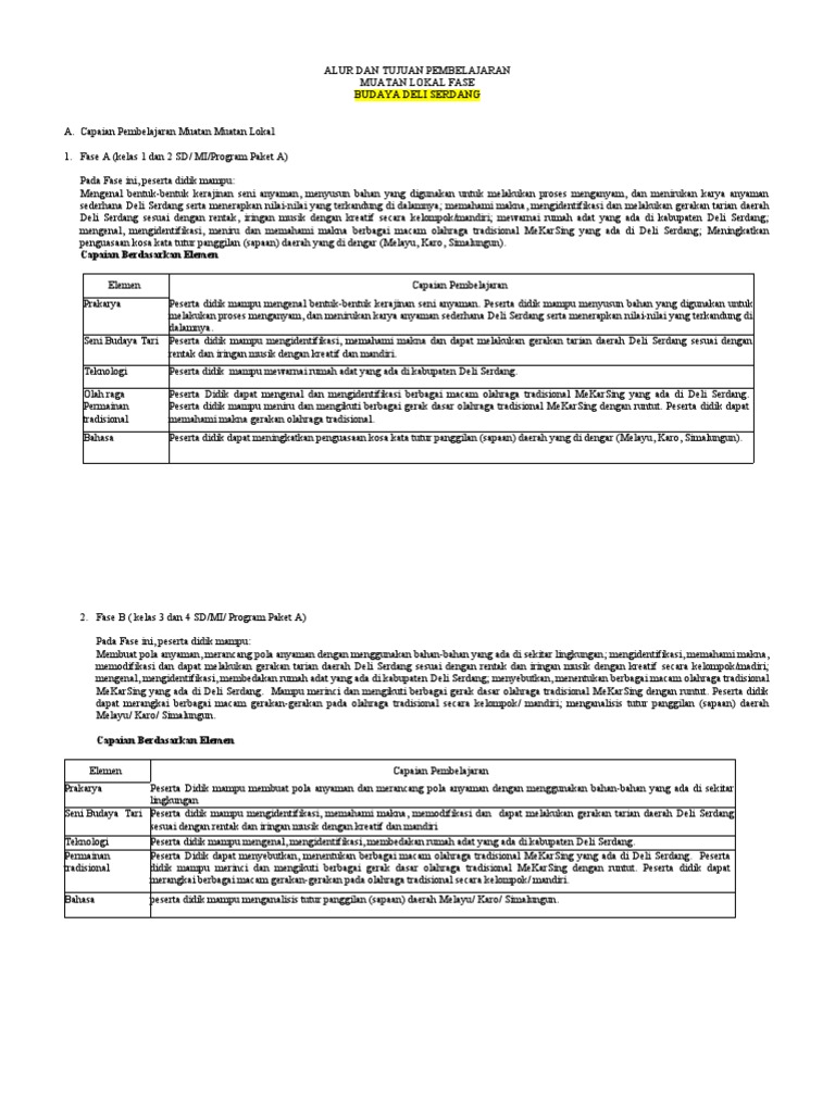 Capaian Pembelajaran Mulok Ds | PDF