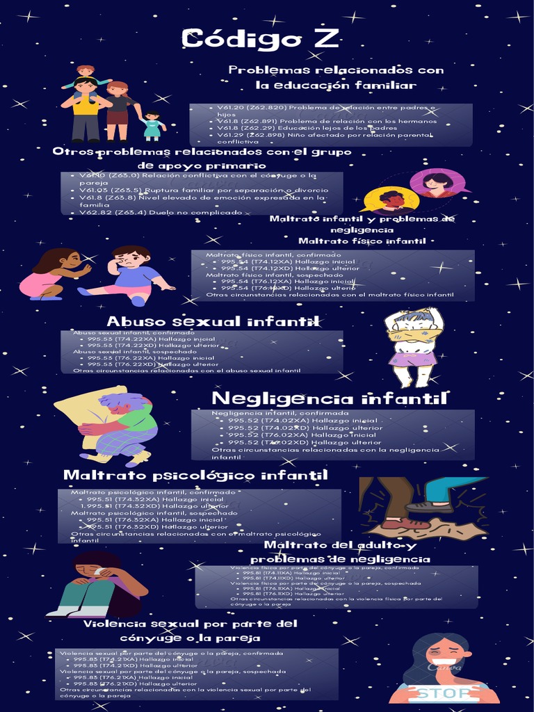 Código Z | PDF | Abuso infantil | Abuso sexual